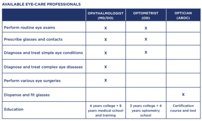 Ophthalmology & Eye Services - The Portland Clinic
